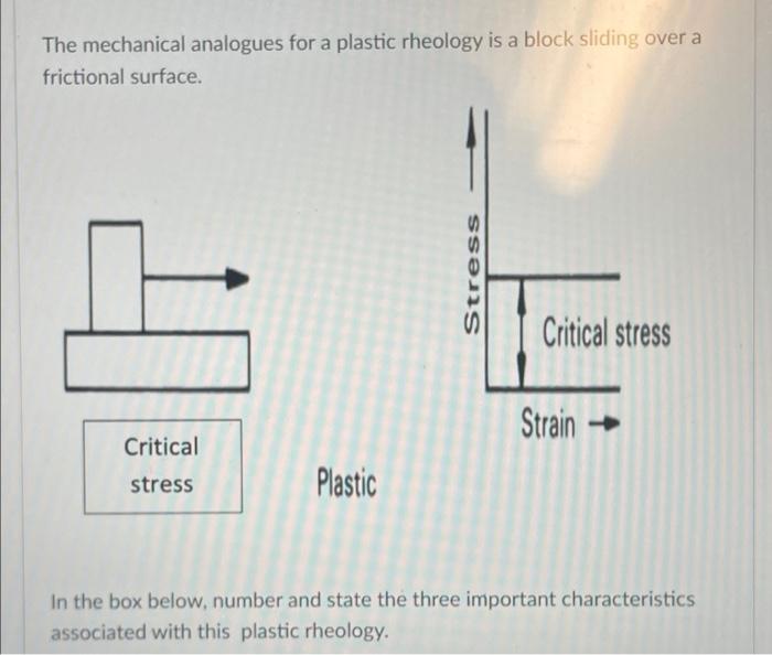 Solved The mechanical analogues for a plastic rheology is a | Chegg.com