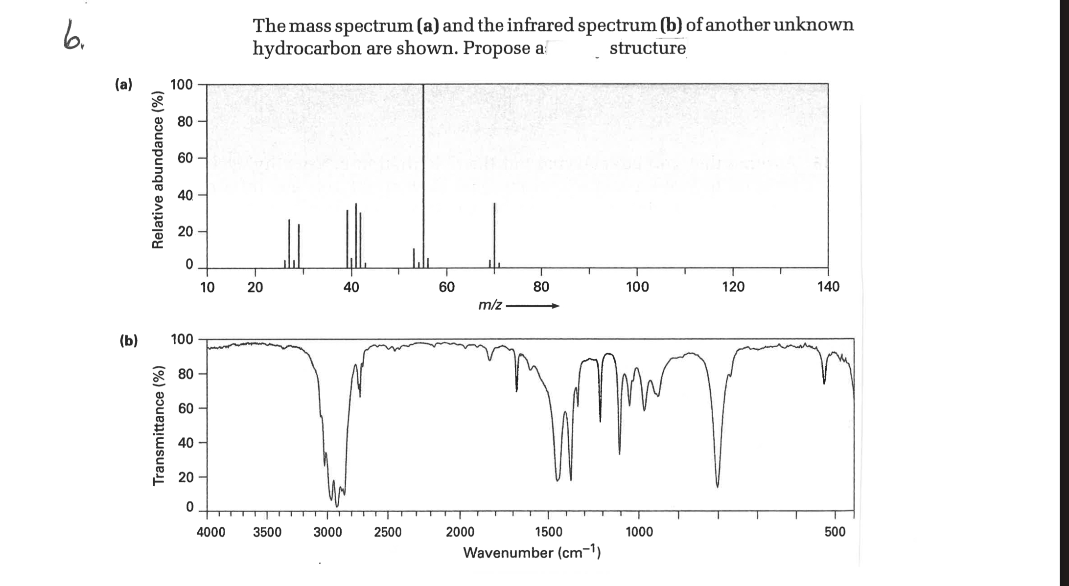 Solved b.The mass spectrum (a) ﻿and the infrared spectrum | Chegg.com
