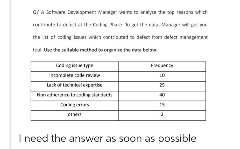 Solved Q/ A Software Development Manager wants to analyze | Chegg.com