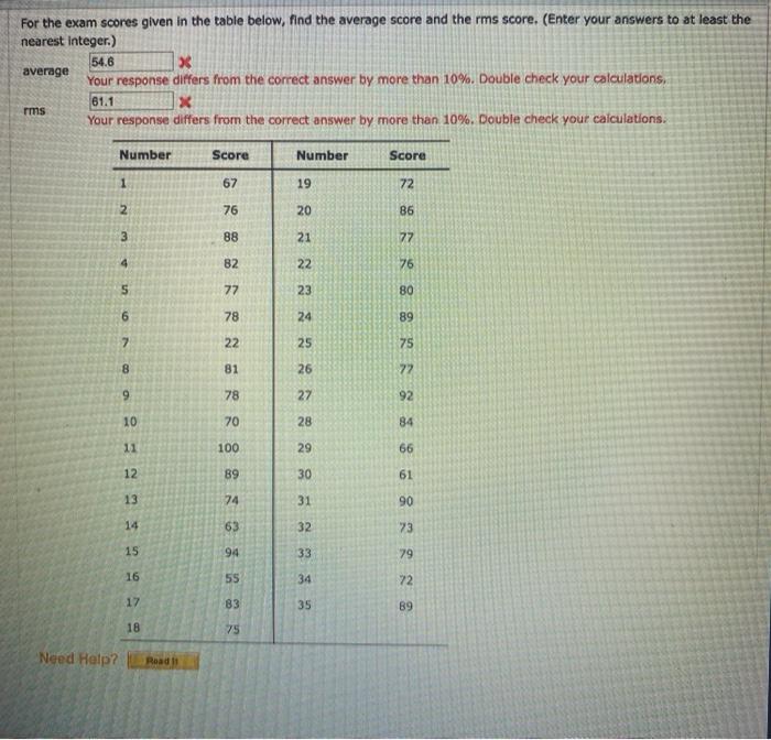 Solved For the exam scores given in the table below, find | Chegg.com
