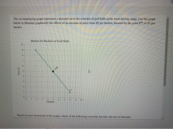 Solved The accompanying graph represents a demand curve for | Chegg.com Solved The accompanying graph represents a demand curve for | Chegg.com