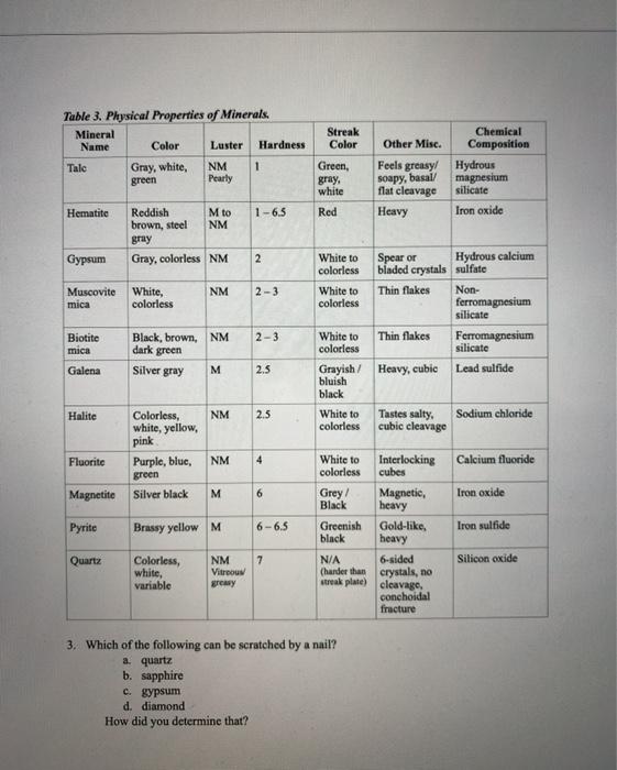 Solved Mineral and Rock Identification Purpose: The purpose | Chegg.com