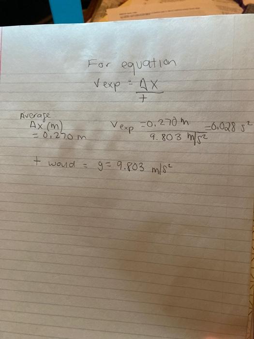 Solved For equation vexp = AX + Average AX (m) -0.270 m Vexp | Chegg.com
