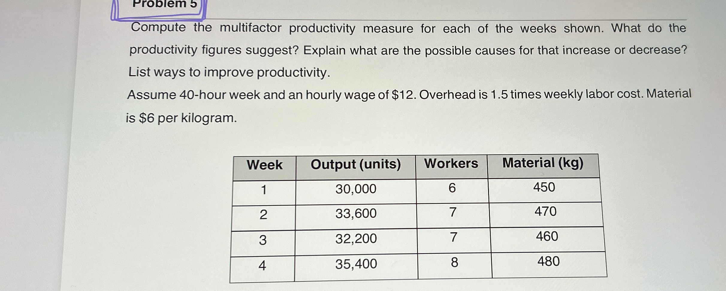 Solved Calculate the labor productivity and multifactor and | Chegg.com