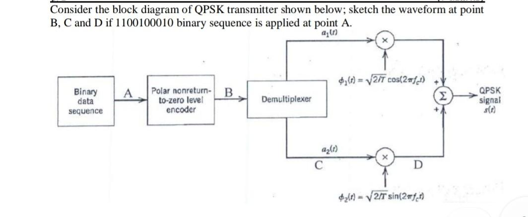 Solved Consider the block diagram of QPSK transmitter shown | Chegg.com