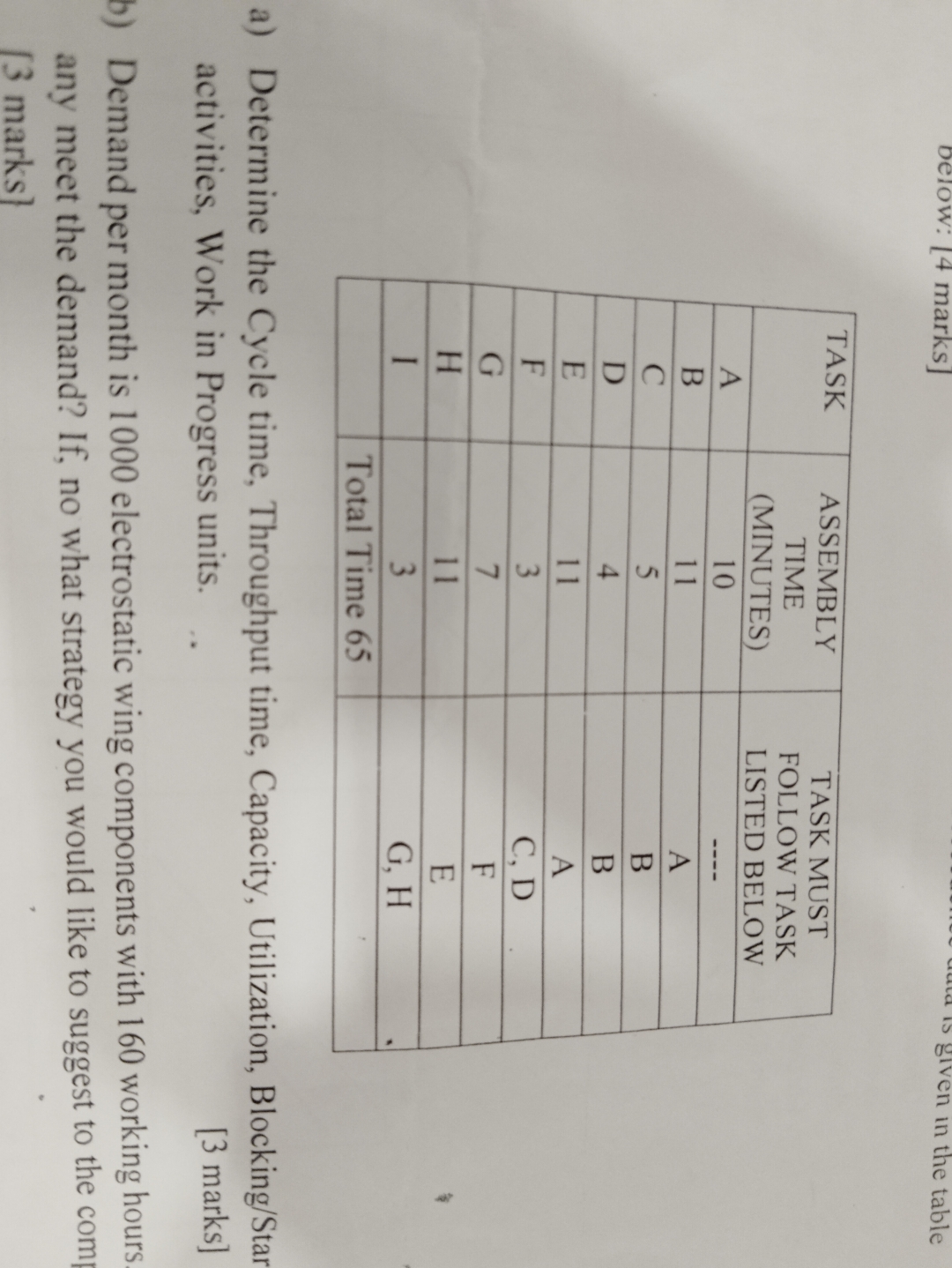 Solved Boeing wants to develop a precedence diagram for an | Chegg.com