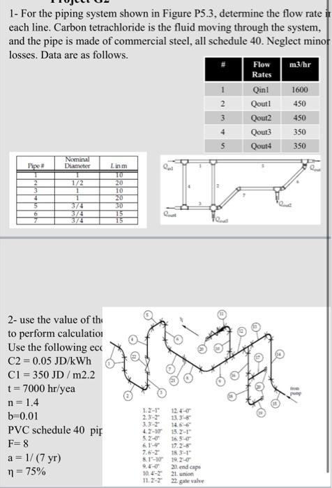Solved 1- For the piping system shown in Figure P5.3, | Chegg.com