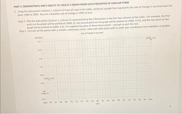 Solved PART 2: DEMONSTRATE ONE'S ABILITY TO CREATE A GRAPH | Chegg.com