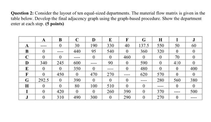 Solved Question 1: Create manufacturing cells based on the | Chegg.com