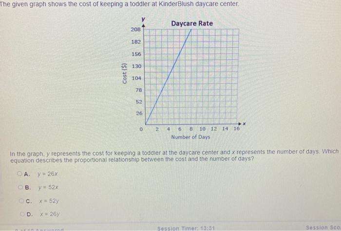 Solved he given graph shows the cost of keeping a toddler at | Chegg.com