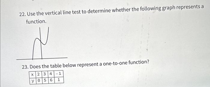 Solved 22. Use the vertical line test to determine whether | Chegg.com