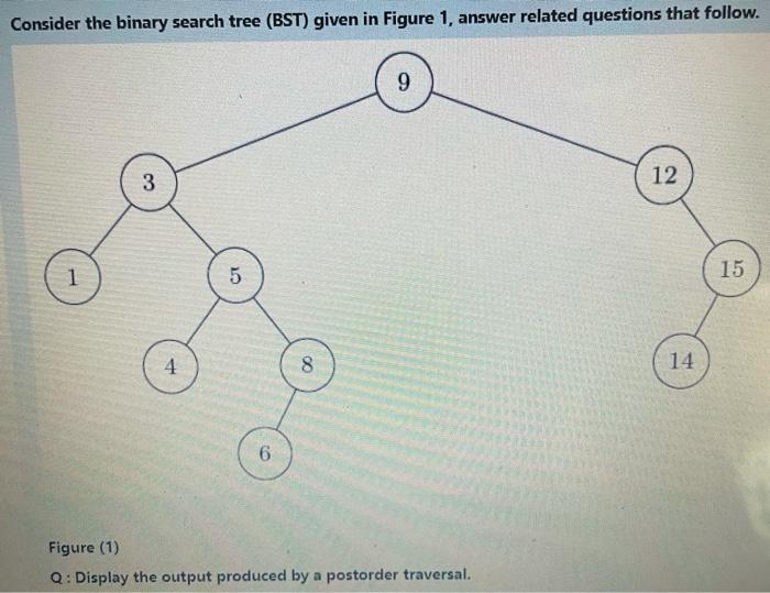 Solved Consider the binary search tree (BST) given in Figure | Chegg.com