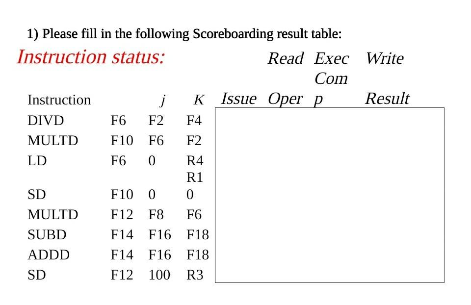 Solved Given the following instructions, and a system is | Chegg.com