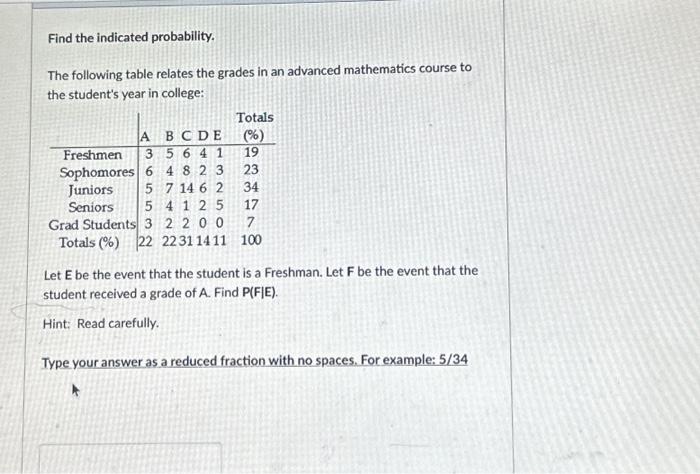 Solved Find the indicated probability. The following table | Chegg.com