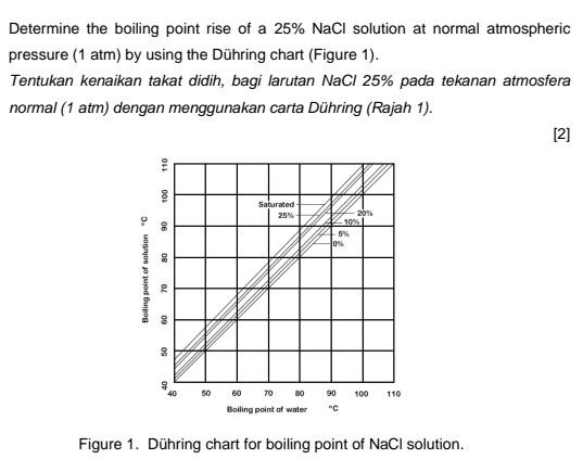 Solved Determine the boiling point rise of a 25% NaCl | Chegg.com