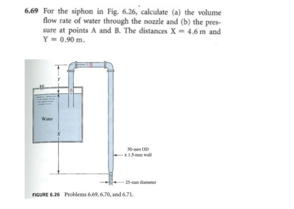 Solved 6.69 ﻿For the siphon in Fig. 6.26, ﻿calculate (a) | Chegg.com