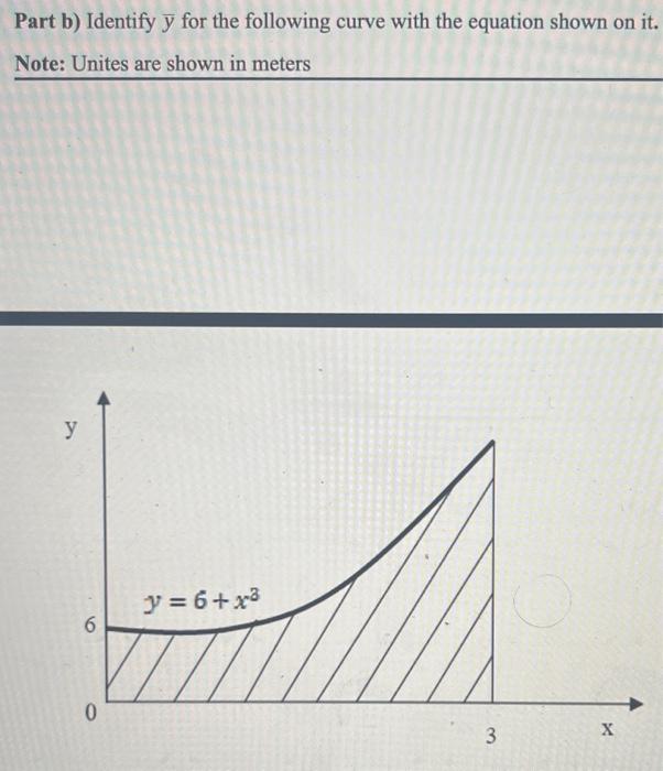 Solved Part b) Identify yˉ for the following curve with the | Chegg.com