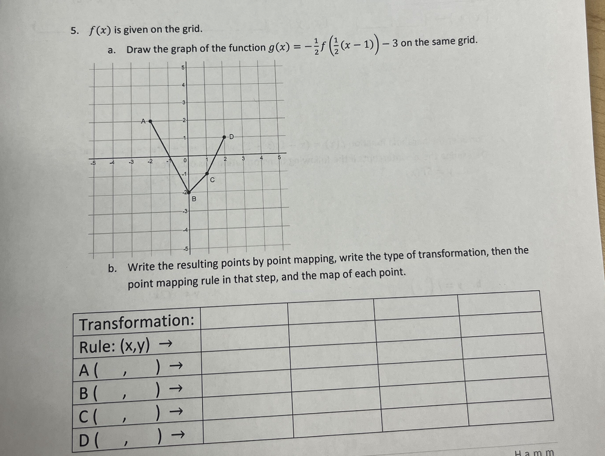f(x) ﻿is given on the grid.a. ﻿Draw the graph of the | Chegg.com