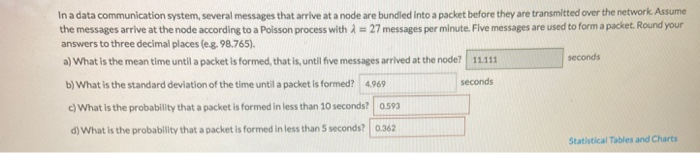 Solved In a data communication system, several messages that | Chegg.com