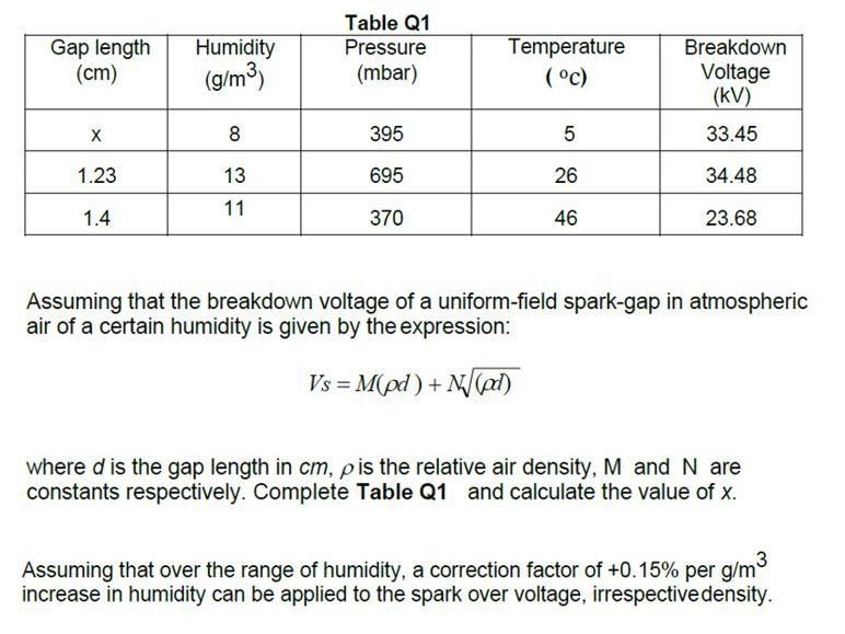 Solved Gap length (cm) Humidity (g/m3) Table Q1 Pressure | Chegg.com