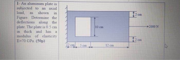 Solved 1- An aluminum plate is subjected to an axial load, | Chegg.com