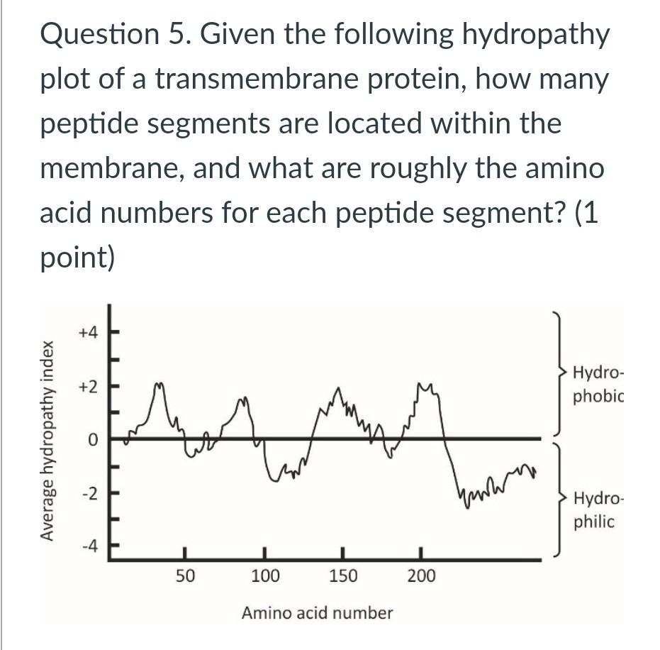 Solved Question 5. Given the following hydropathy plot of a | Chegg.com