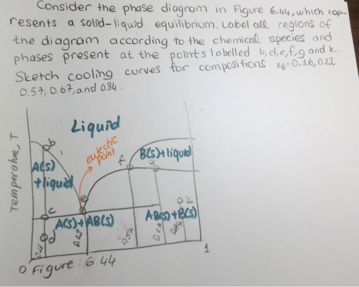 Solved Can you please explain it? I did not understand the | Chegg.com