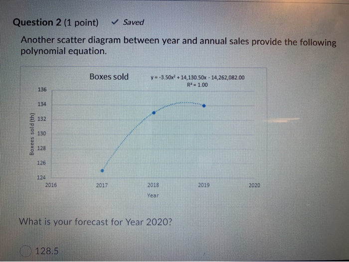 Solved Question 2 (1 point) Saved Another scatter diagram | Chegg.com