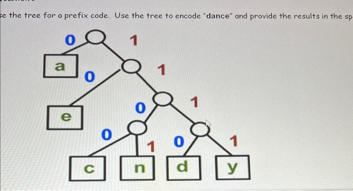 Solved e the tree for a prefix code. Use the tree to encode | Chegg.com