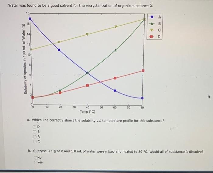 Solved Water was found to be a good solvent for the | Chegg.com