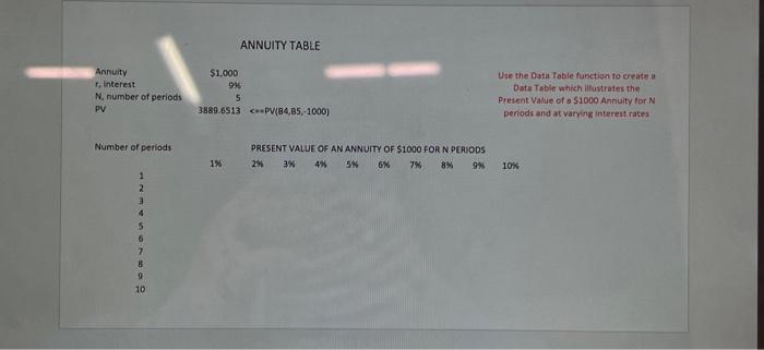 Solved ANNUITY TABLE Annuity f, interest N. number of | Chegg.com