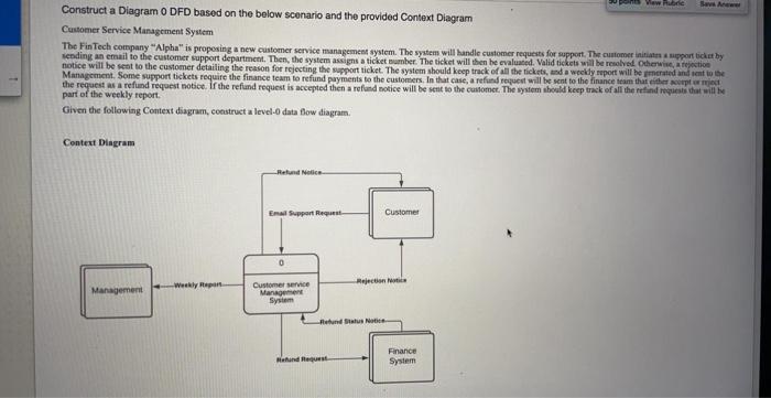 Solved Mewone Saviewer Construct a Diagram O DFD based on | Chegg.com