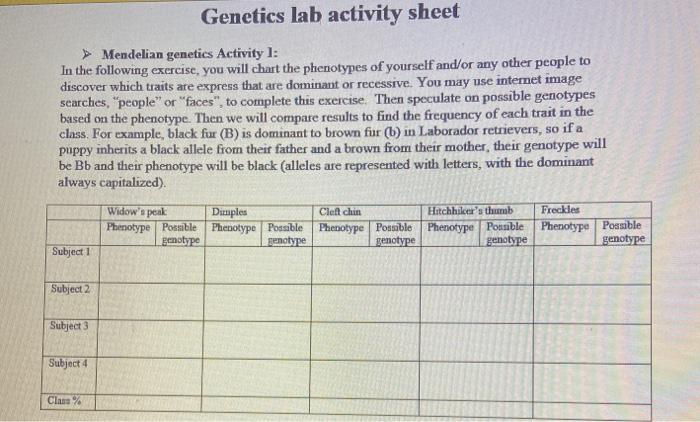 Solved Genetics lab activity sheet Mendelian genetics | Chegg.com