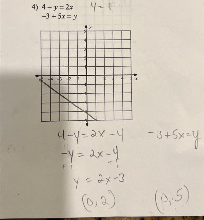 Solved Write the equations in slope intercept form and graph | Chegg.com