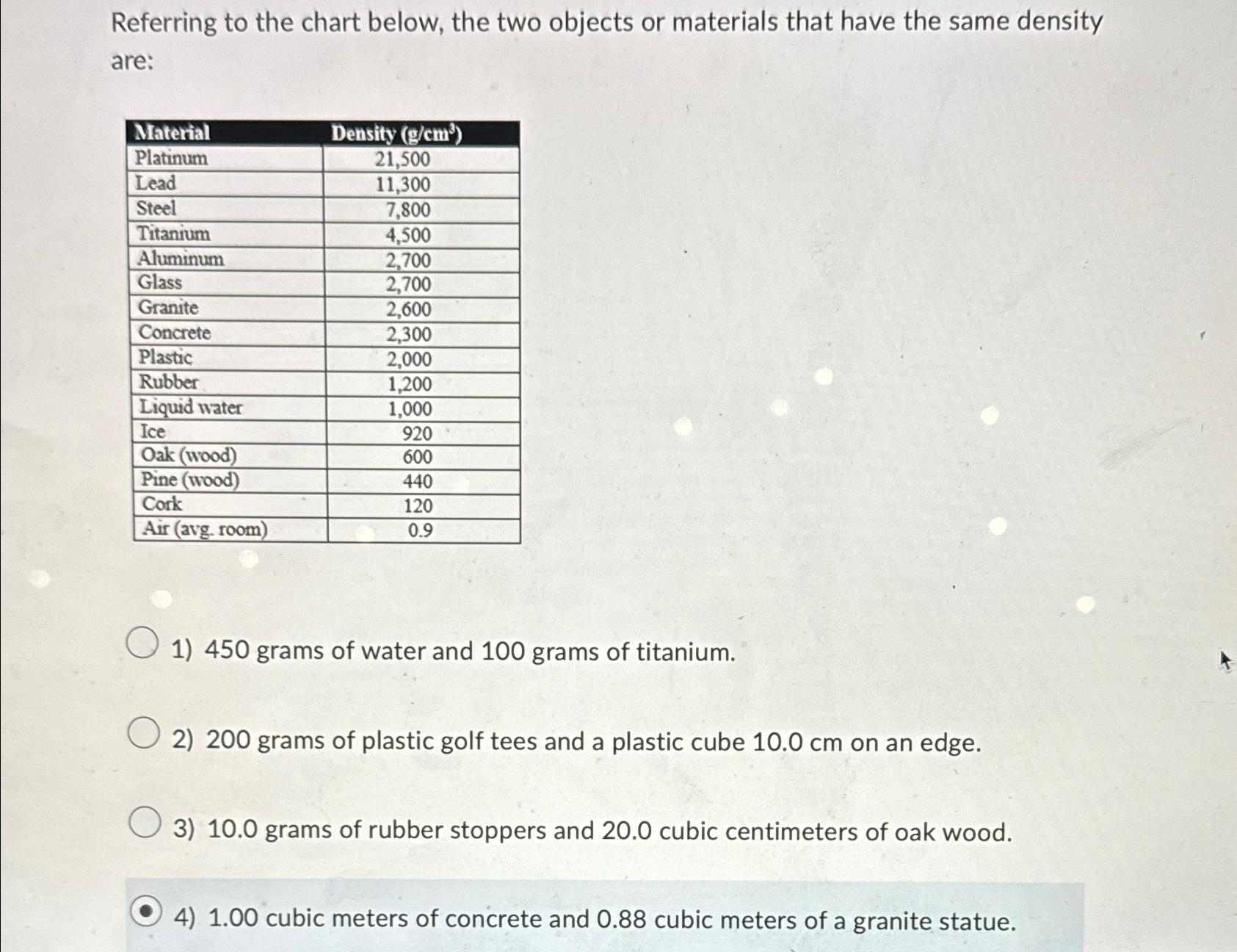 Solved Referring to the chart below, the two objects or | Chegg.com