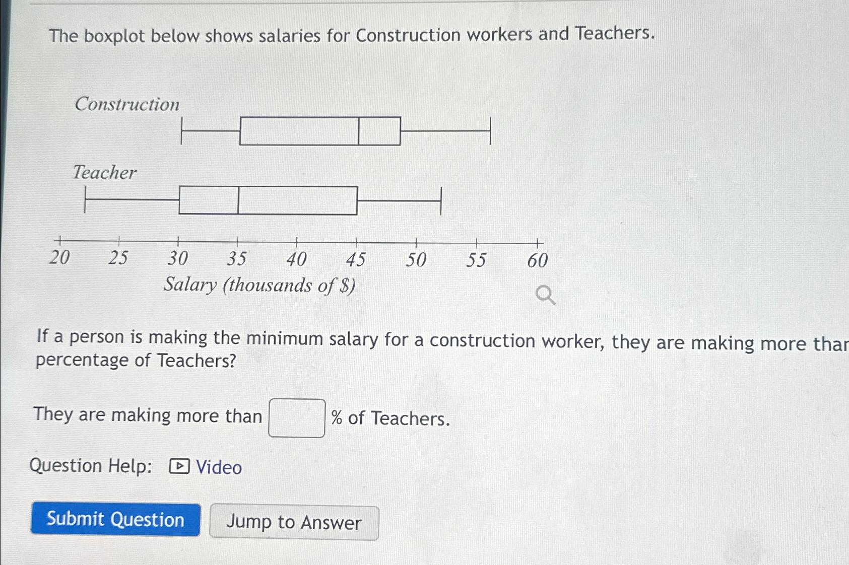 Solved The boxplot below shows salaries for Construction | Chegg.com