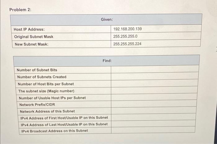 Solved Problem 2: Given: Host IP Address: Original Subnet | Chegg.com