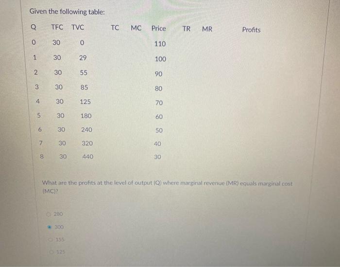 Solved Given the following table: Q 0 1 N 2 3 4 5 6 7 8 TFC | Chegg.com
