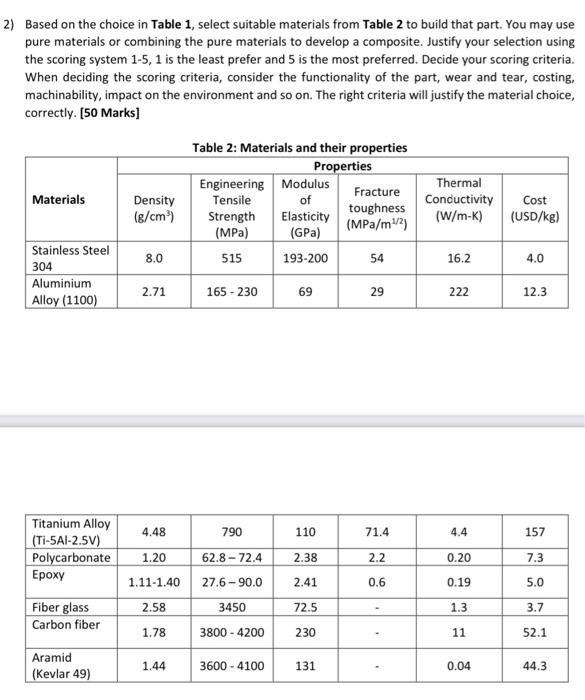 Solved 2) Based on the choice in Table 1, select suitable | Chegg.com