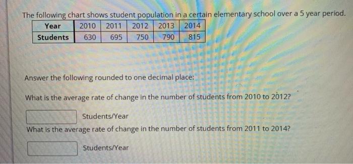 Solved The following chart shows student population in a | Chegg.com