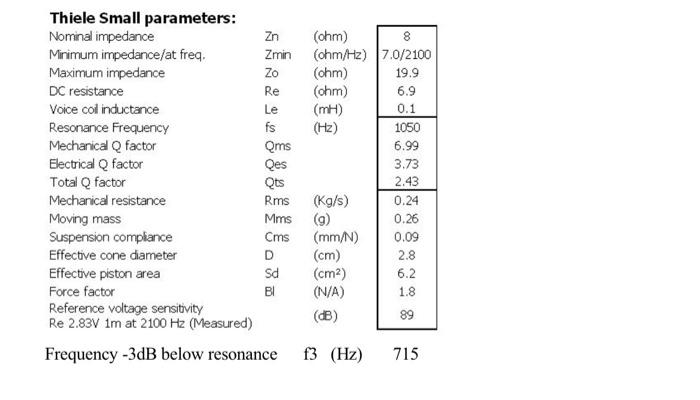 Solved Frequency −3 dB below resonance f3( Hz) 715 | Chegg.com