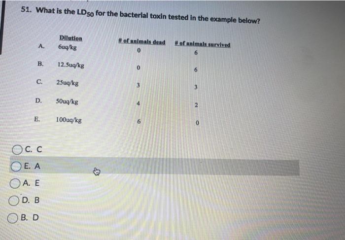Solved 51. What is the LD 50 for the bacterial toxin tested | Chegg.com