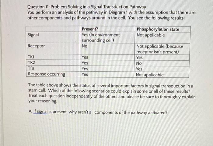 a Question 11: Problem Solving in a Signal | Chegg.com