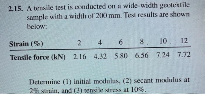 Solved 2.15. A tensile test is conducted on a wide-width | Chegg.com