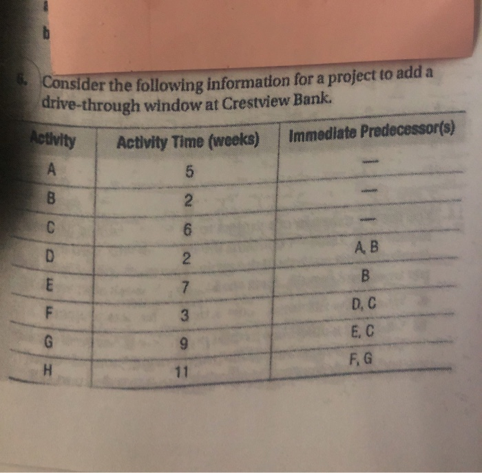 Show Slack Network Diagram View Project Solved A. Draw The P