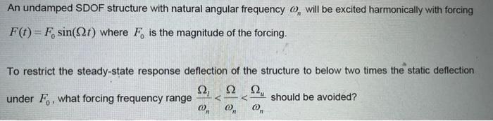 Solved An undamped SDOF structure with natural angular | Chegg.com