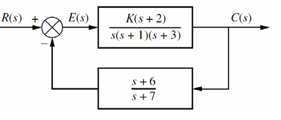 Solved Use the Routh-Hurwitz criterion to find the range of | Chegg.com