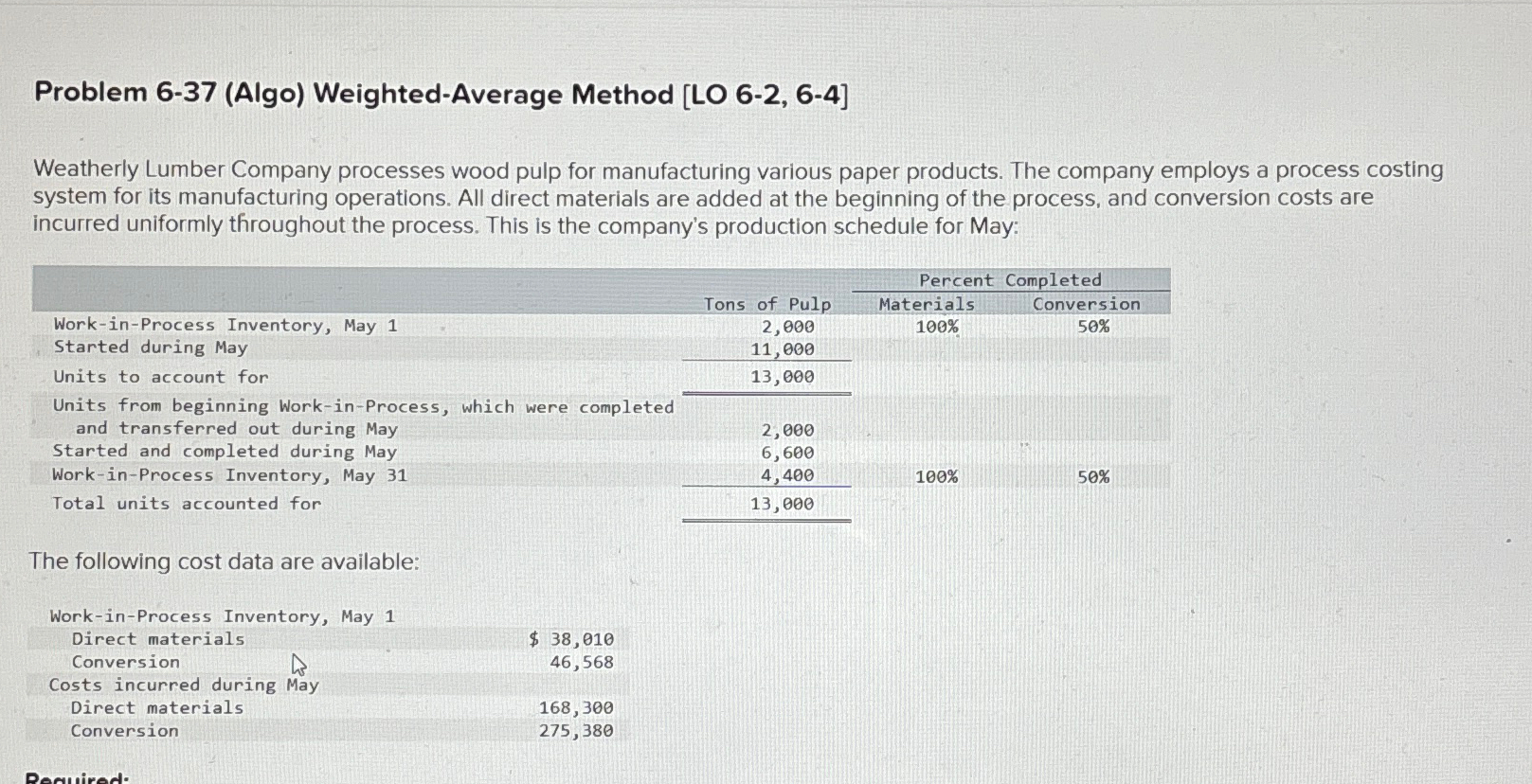 Solved Problem 6-37 (Algo) ﻿Weighted-Average Method [LO | Chegg.com