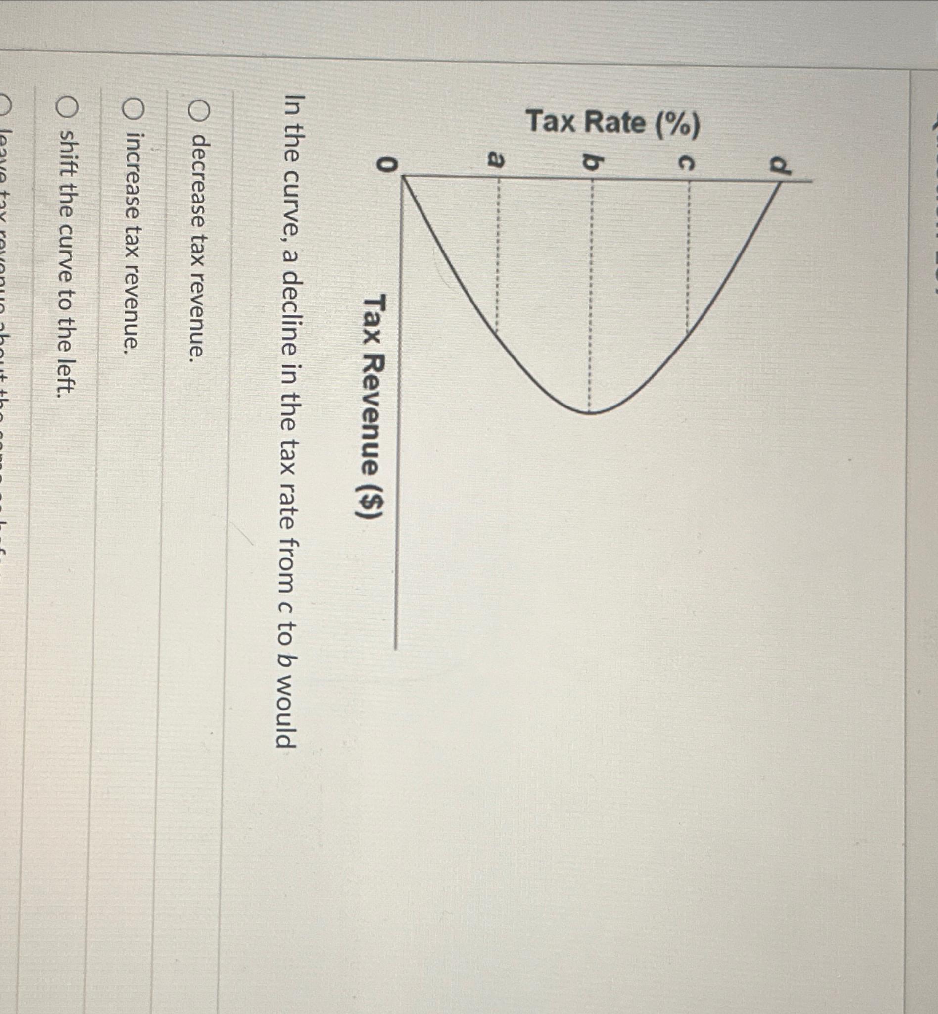 Solved In the curve, a decline in the tax rate from c ﻿to b | Chegg.com
