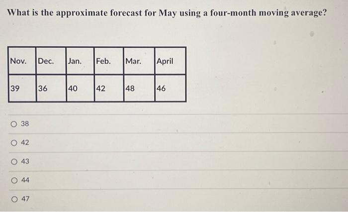 Solved What is the approximate forecast for May using a | Chegg.com